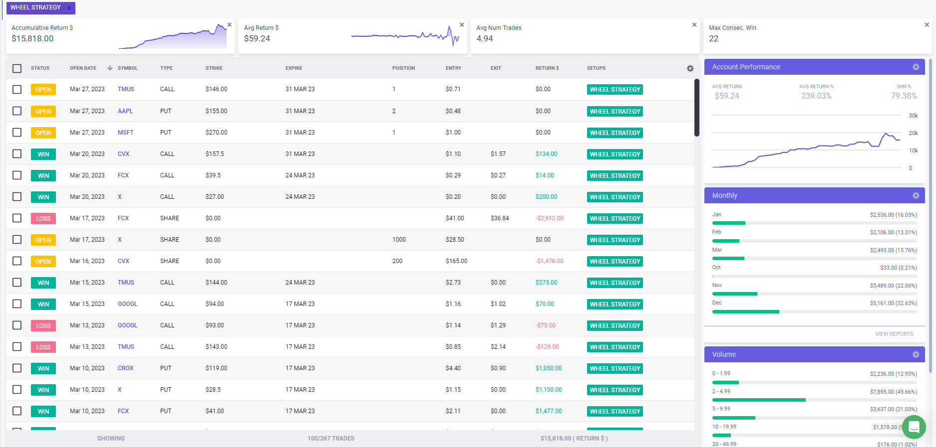 Current Options Trades - Stock Market Mentor